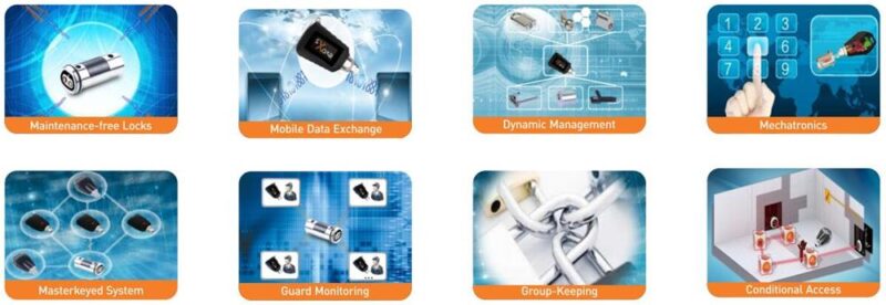 Industrial Security Door Locking Systems - Ningbo Rayonics Technology ...