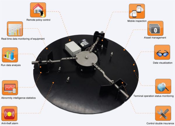Smart Manhole Cover Lock System - Ningbo Rayonics Technology Co., Ltd.